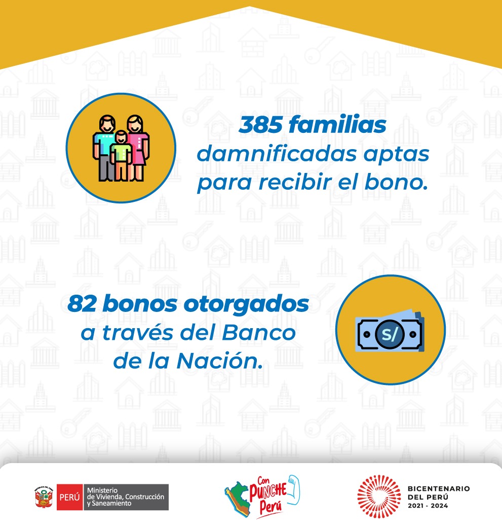 Ministerio De Vivienda On Twitter ¡un Bono De Esperanza 💚 Con El