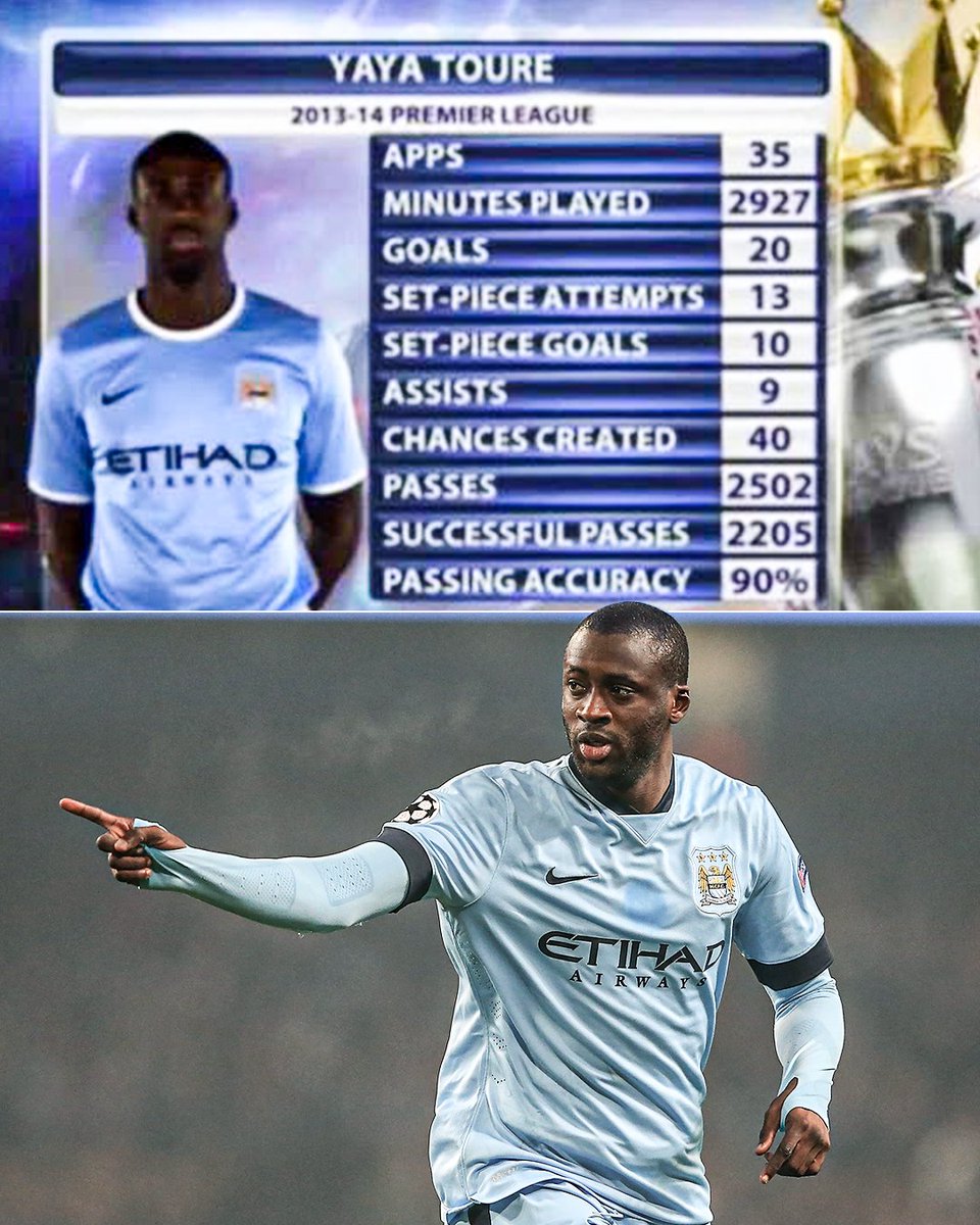 Curiosidades PL on Twitter: "As ruas nunca esquecerão essa versão do Yaya Touré."