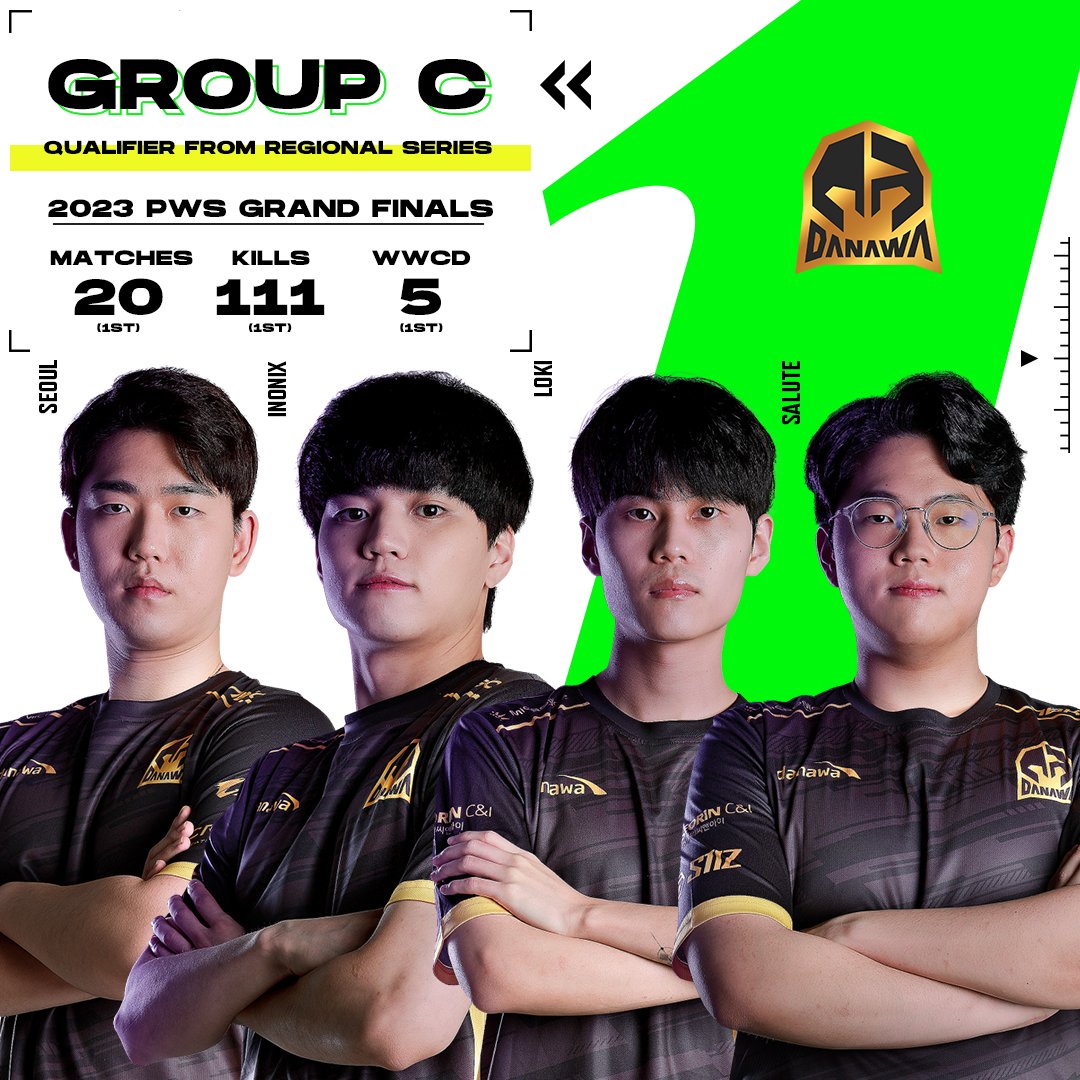 PUBG Esports on Twitter: "𝗣𝗚𝗦 𝟭 𝗚𝗥𝗢𝗨𝗣 𝗖 🟢 Here are the rosters for Group C 🪂 @FaZeClan 🪂 ...