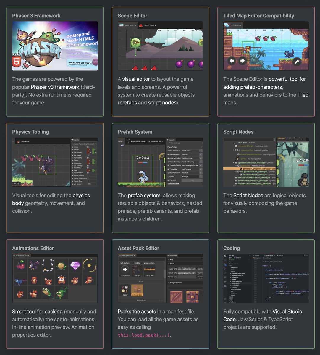 Phaser Editor 2D on Twitter: " Completed the grid of main features on the home page http ...