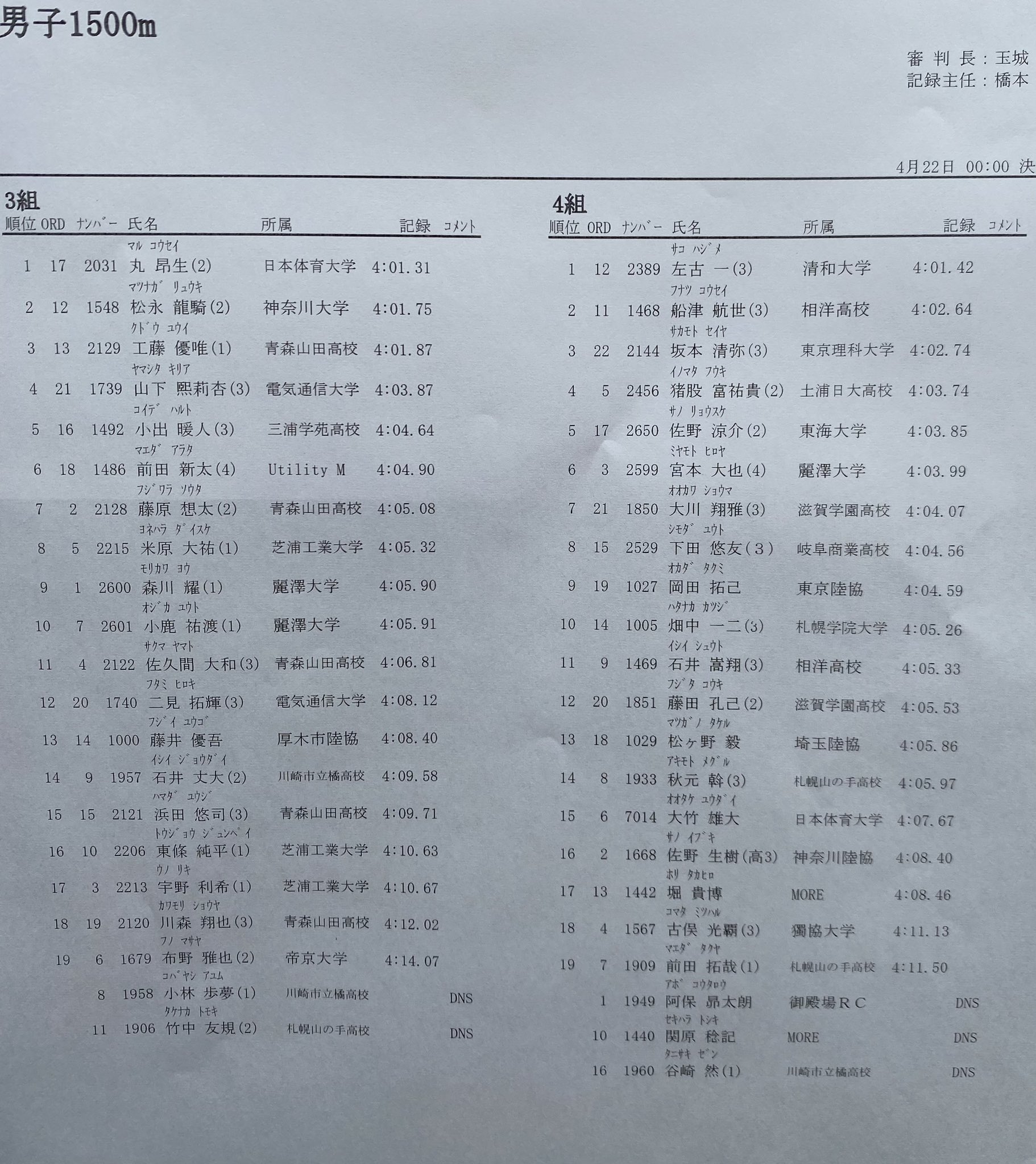日本体育大学長距離競技会 リザルト on Twitter: "男子1500m 3,4組 https://t.co/pDSP2OVTmf" / Twitter