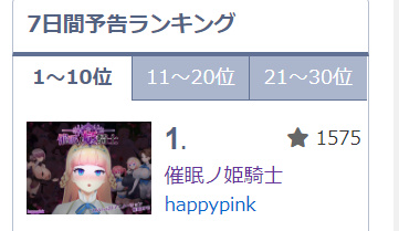 はっぴ＠新作RPG 発売中 on Twitter: "おっ^^催眠ノ姫騎士 予告ランキングで一位取れとるやん お気に入り入れてくれた方々ありがとうございます～ まだの方もよろしくです～😊🙏 ...