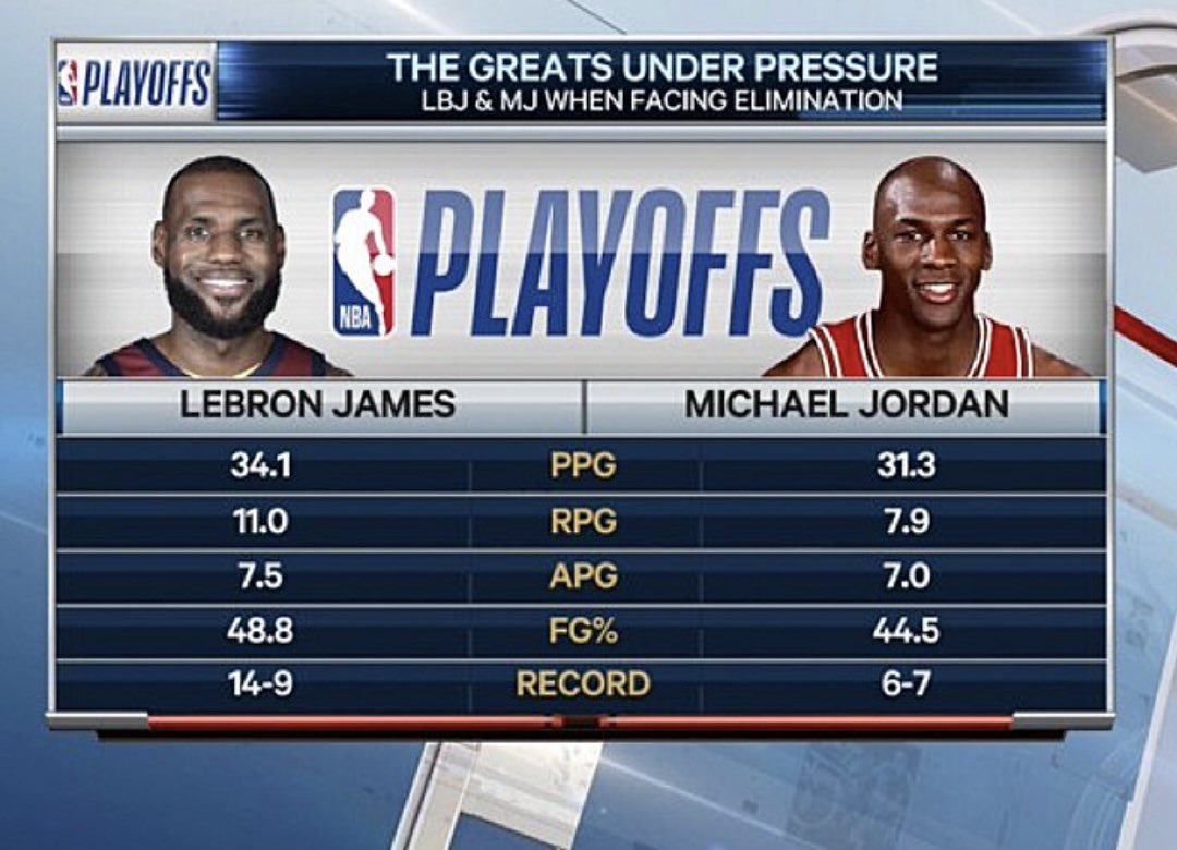 LeBron History ๐ on Twitter: LeBron History ๐ on Twitter:
