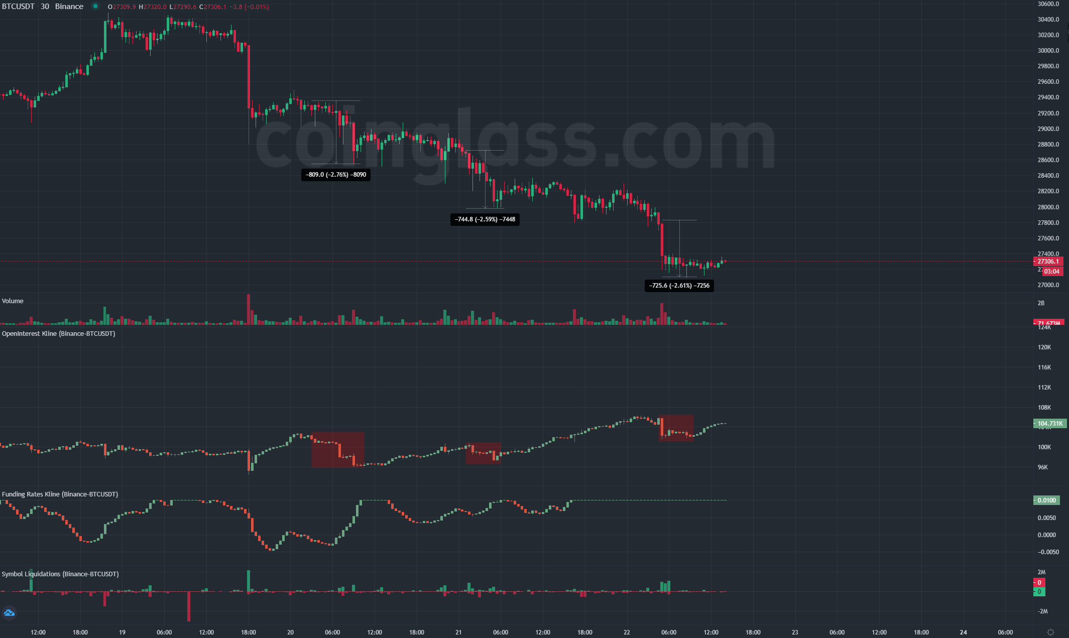 Skew Δ on Twitter: "$BTC 4D Update Under 4H Resistance again & rejected 1D EMA Trend 200W MA ...
