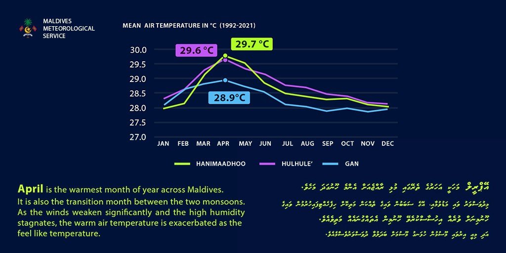 Maldives Meteorology on Twitter: Maldives Meteorology on Twitter: