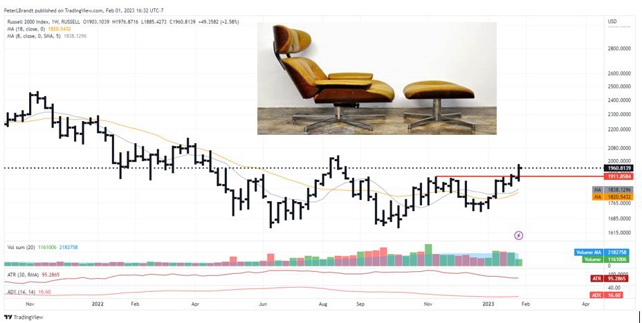 Legendary trader PETER BRANDT.. made 42% CAGR for 40+ yrs generated 600 ...