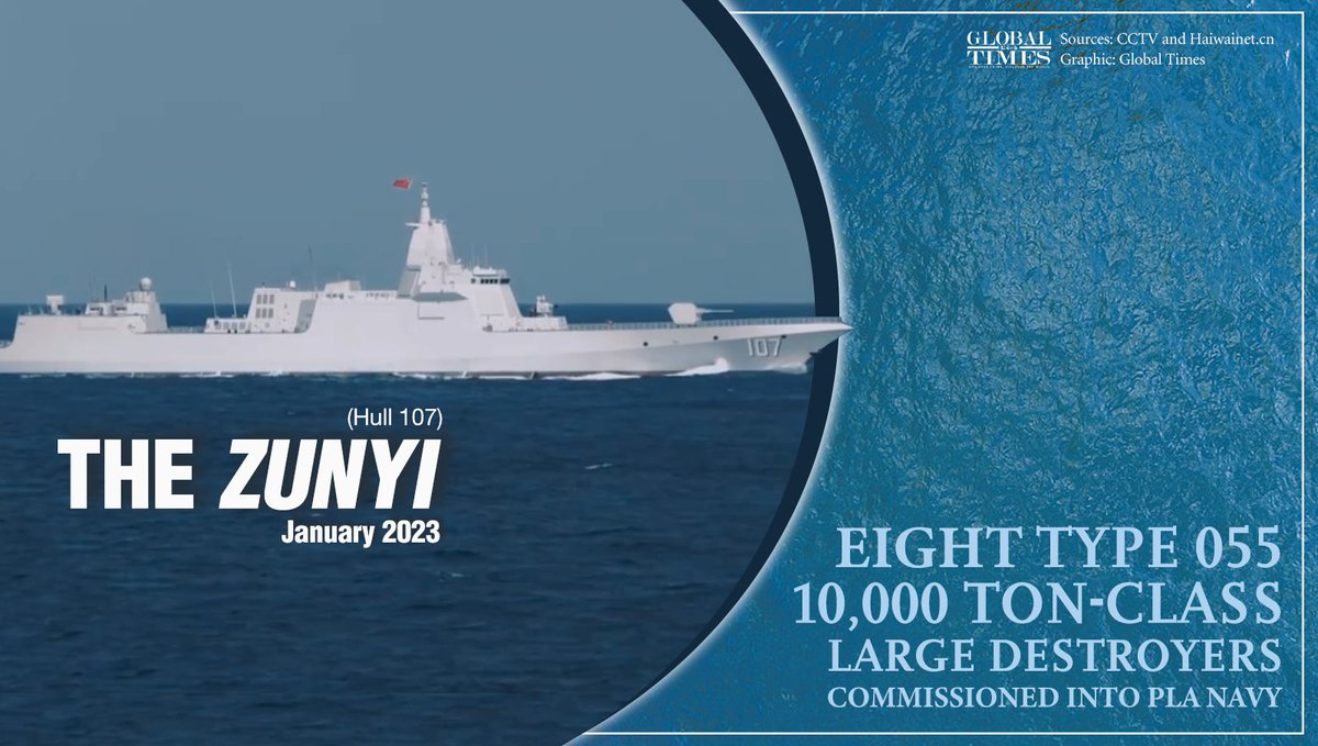 Global Times on Twitter: "#GTGraphic: April 23, 2023 marks the 74th founding anniversary of the ...