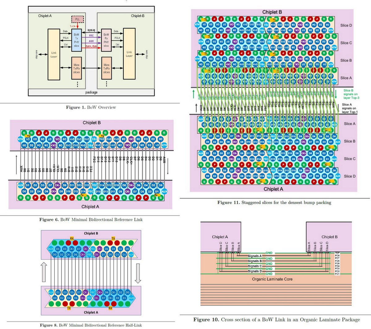 OGAWA, Tadashi on Twitter: "=> "Open Compute Project (OCP) Pushes Fast Forward on an Open ...