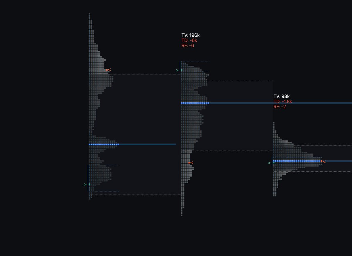 Here's a thread on how to use OrderFlow and TPO composites to find ...