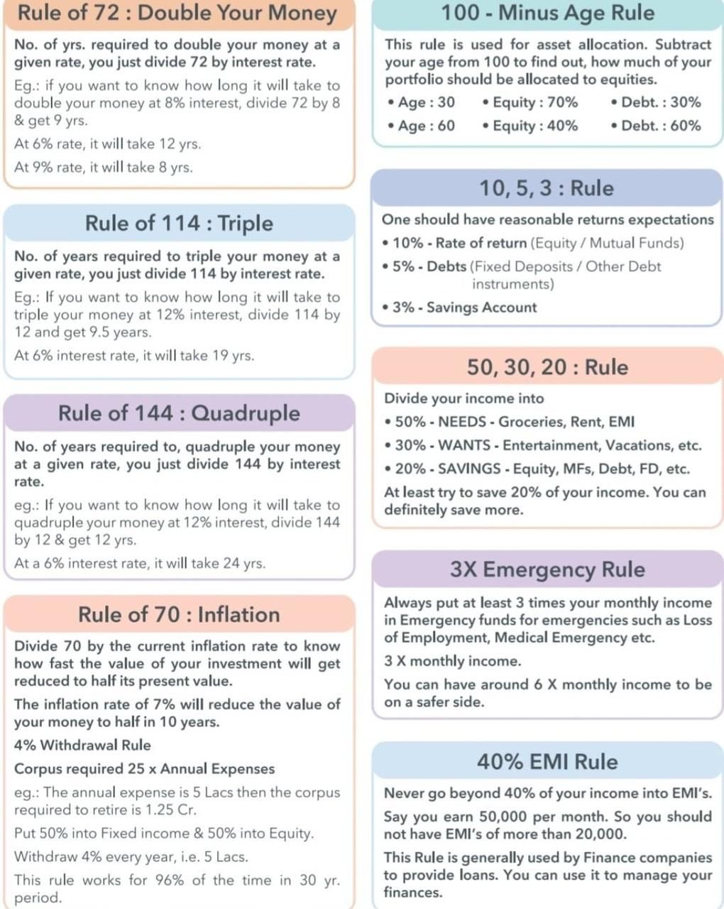 What is the rule of 10 20 in finance? Leia aqui: What is the 50 30 20 ...
