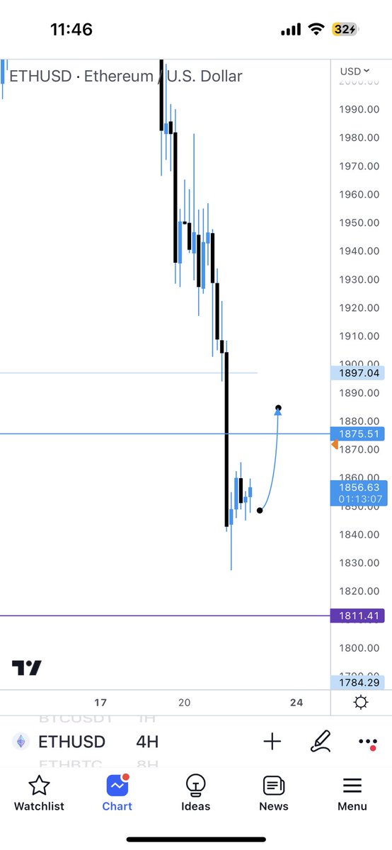 NukeCapital on Twitter: "1 hour later just wanted to Update these.. I’ve stayed in for the time ...