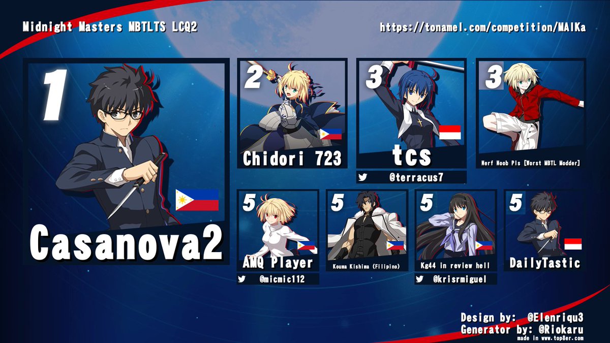 Midnight Mashers on Twitter: "Congratulations to @Ash3r96, @Lunesance1, and @Huasan98 for ...