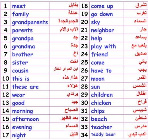 تعلم الإنجليزية معنـا 🎓 On Twitter أهم الكلمات ادعمنا بلايك 🥰 عيدكم
