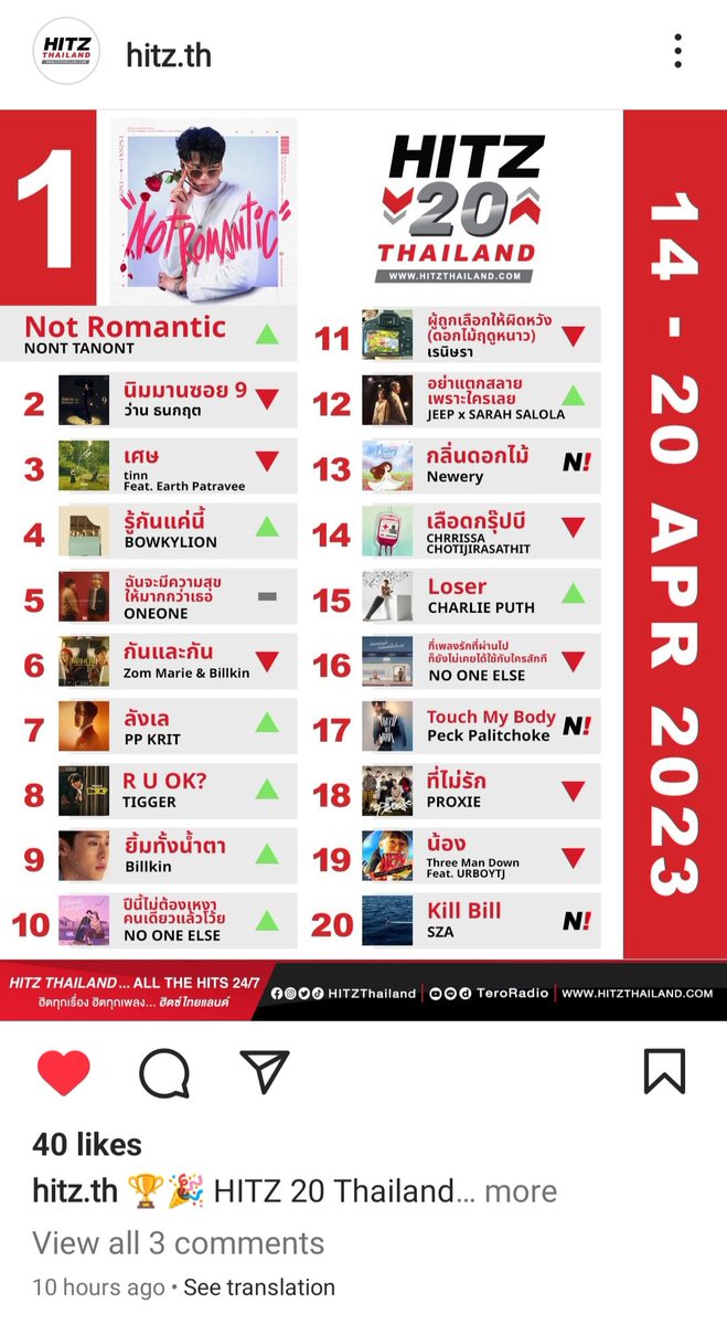 702 🦋🦘 on Twitter: "https://instagram.com/p/CrU26mYNYNM/ HITZ 20 Thailand No.17 TOUCH MY BODY ...