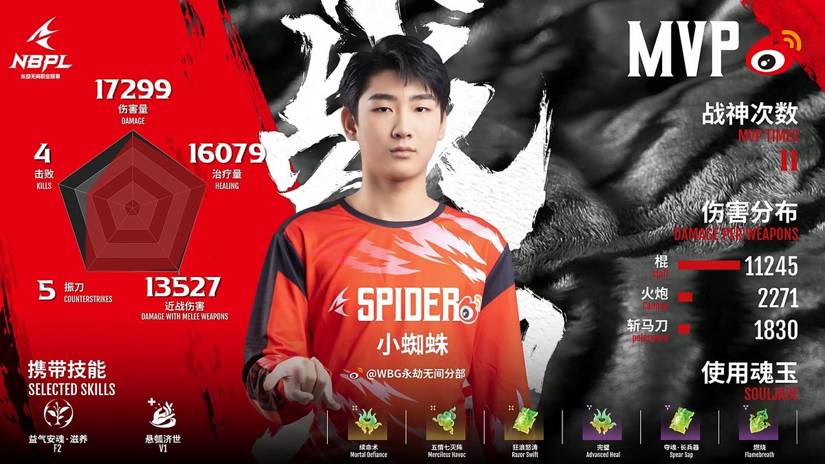 Naraka Esports on Twitter: "NBPL SPRING 2023 BIWEEK 4 SOLO Day 2 Game 6/6 WBG.Spider won the ...