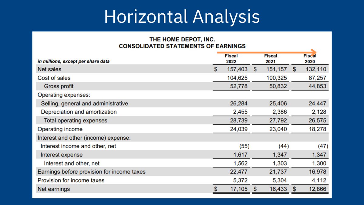 I’ve spent the last 11 years as a CFO reading Financial Statements. Let ...