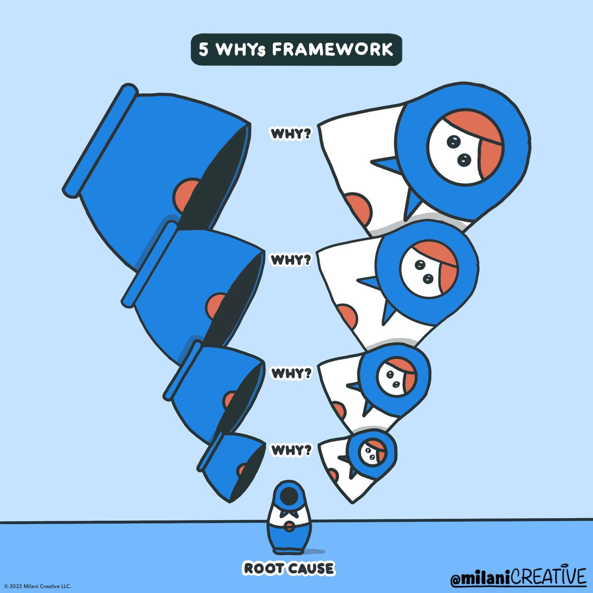 I spent 20 hours distilling Mental Models into easy-to-understand ...