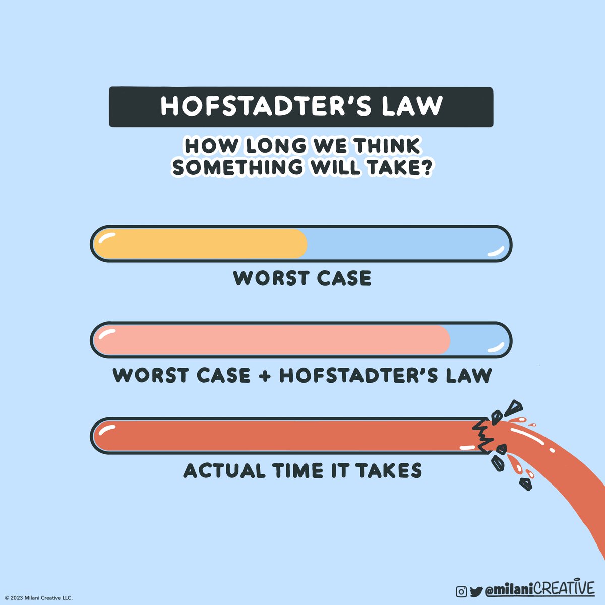 I spent 20 hours distilling Mental Models into easy-to-understand ...