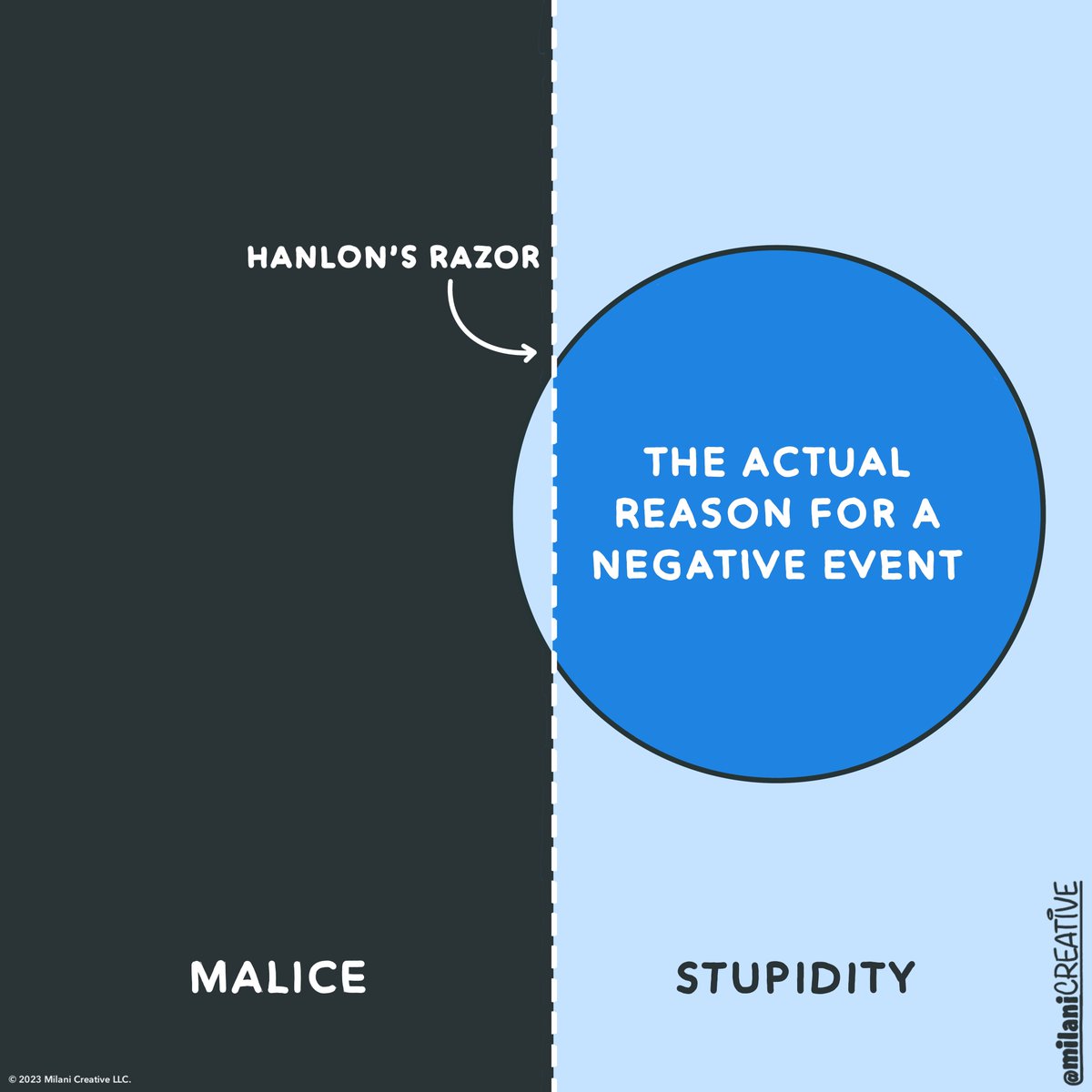 I spent 20 hours distilling Mental Models into easy-to-understand ...