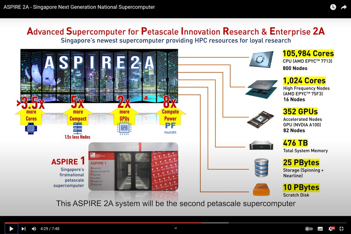 OGAWA, Tadashi on Twitter: "=> ASPIRE 2A - Singapore Next Generation National Supercomputer, Apr ...