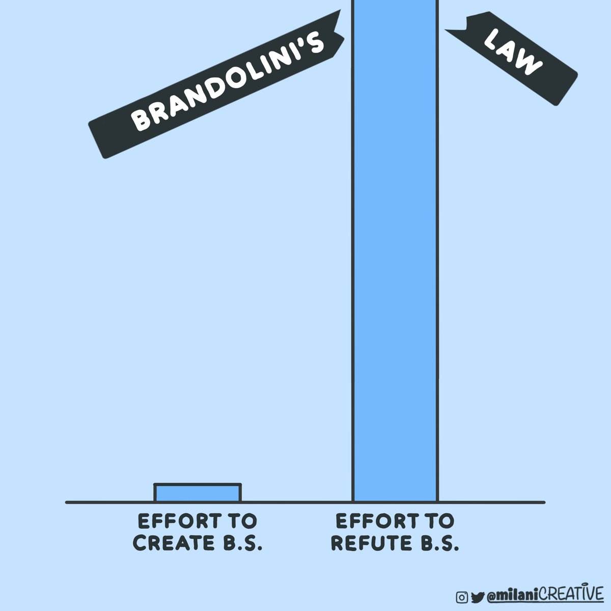 I spent 20 hours distilling Mental Models into easy-to-understand ...