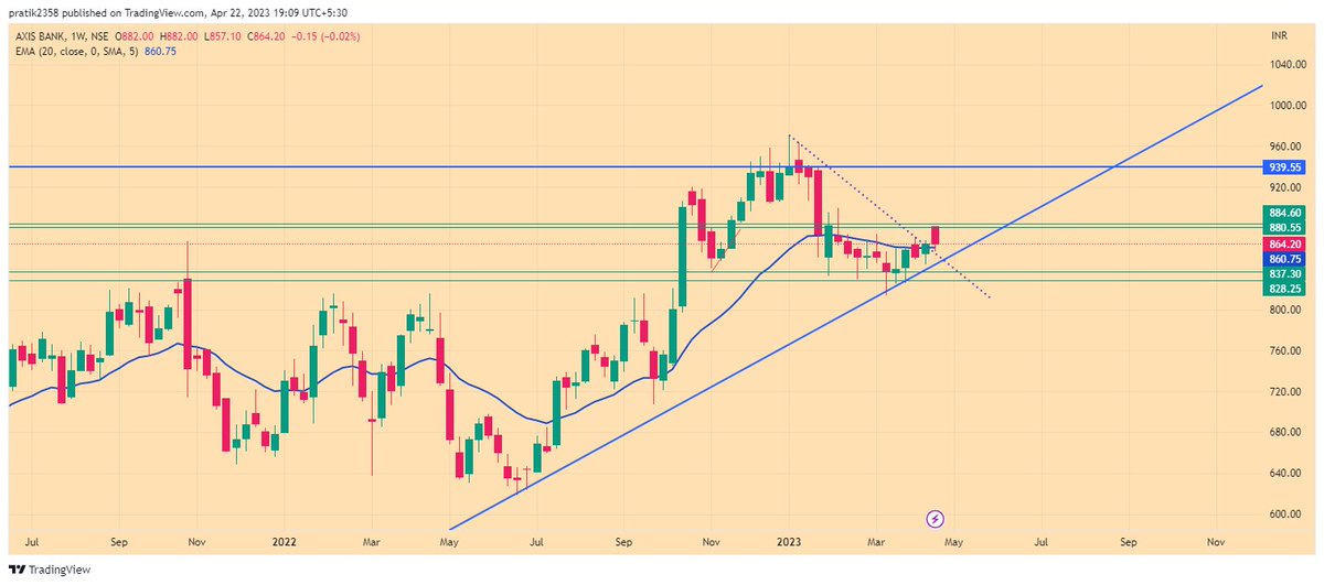 #sectorshot a look at how sectors performed and take clue of whats ...