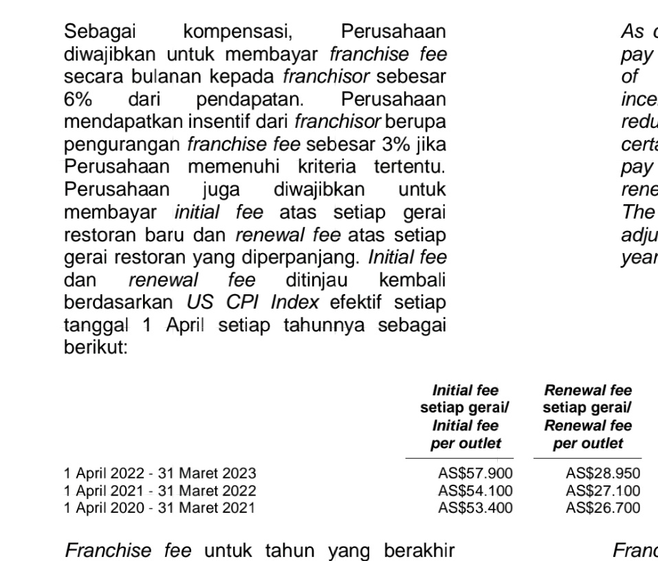 Giggsgeek On Twitter Omongin Tacoindon Nih Om N Franchise Fee giggsgeek-on-twitter-omongin-tacoindon-nih-om-n-franchise-fee