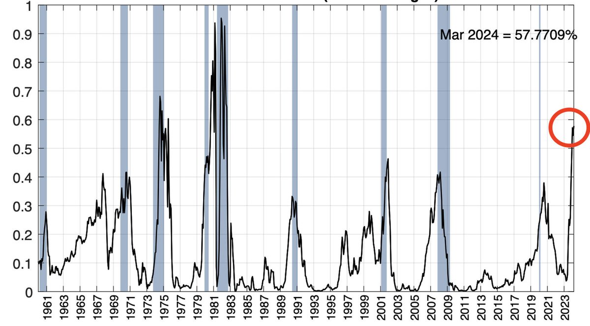 The 2 year yields chart (US02Y) can help us to anticipate the top of ...