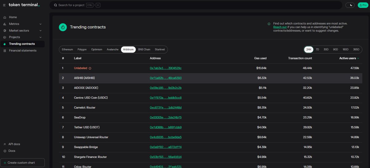 1) Using token terminal is like having a 𝐬𝐮𝐩𝐞𝐫𝐩𝐨𝐰𝐞𝐫. Use it correctly ...