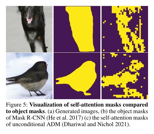 Daily AI Papers on Twitter: "Improving Sample Quality of Diffusion Model Using Self-Attention ...