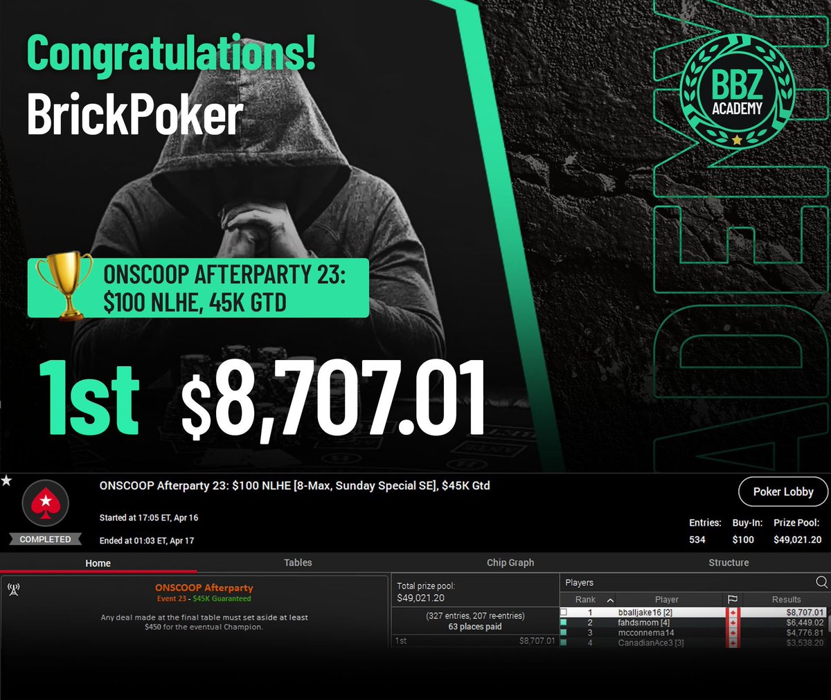 BBZ Academy - APPLY NOW on Twitter: "Management took care of business this past Sunday."