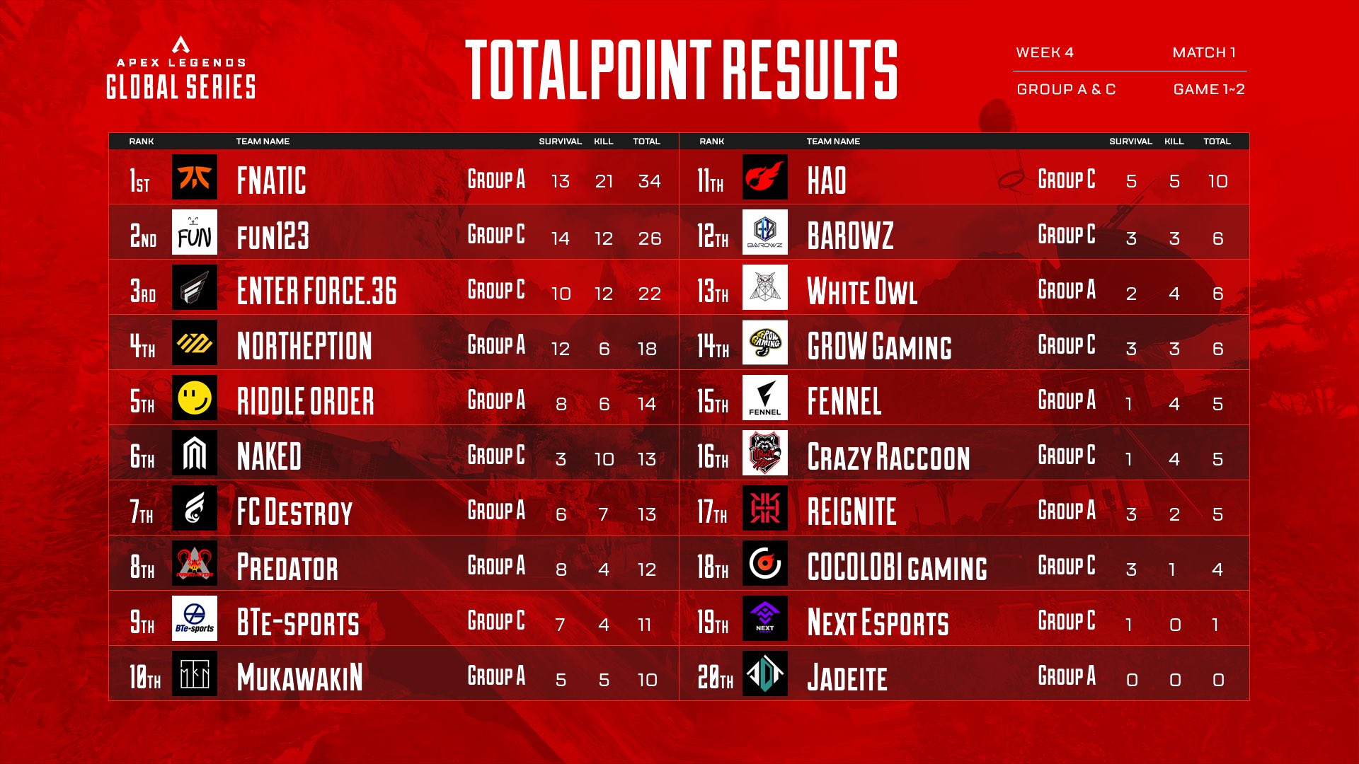 ALGS APAC NORTH - JP on Twitter: "#ALGS Year 3 APAC North - Pro League Split 2 Week4 Match1 ...