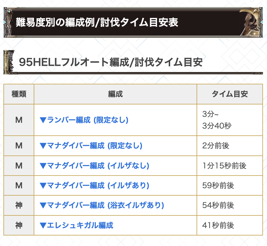 グラブル攻略＠GameWith on Twitter: "闇古戦場95HELL向けフルオート編成を追記！ 各編成の確認はこちら↓ https://グランブルーファンタジー.gamewith ...