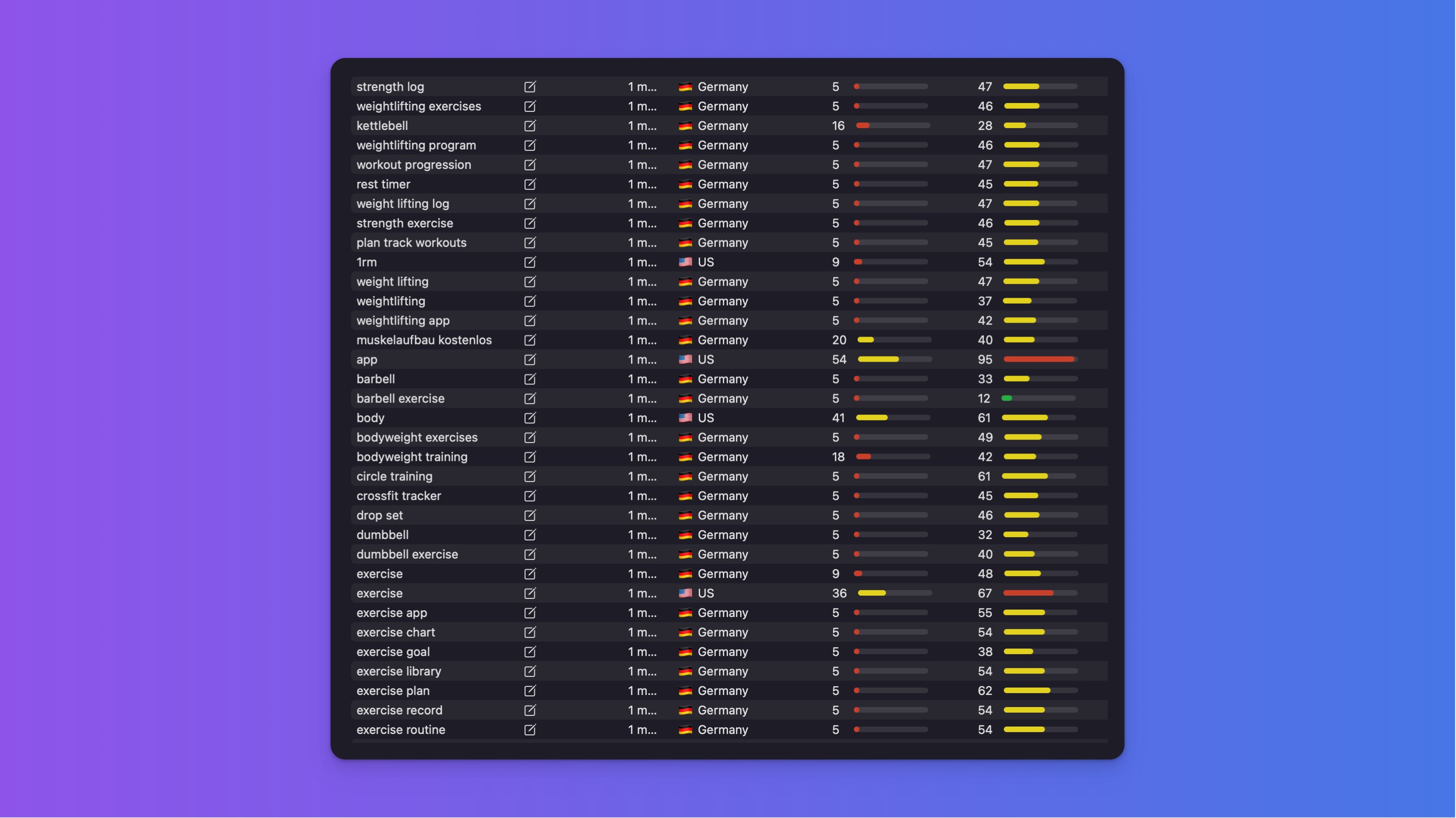 Sebastian Röhl on Twitter: "🚀 Thread: Lessons Learned After One Year Of Indie Hacking # ...