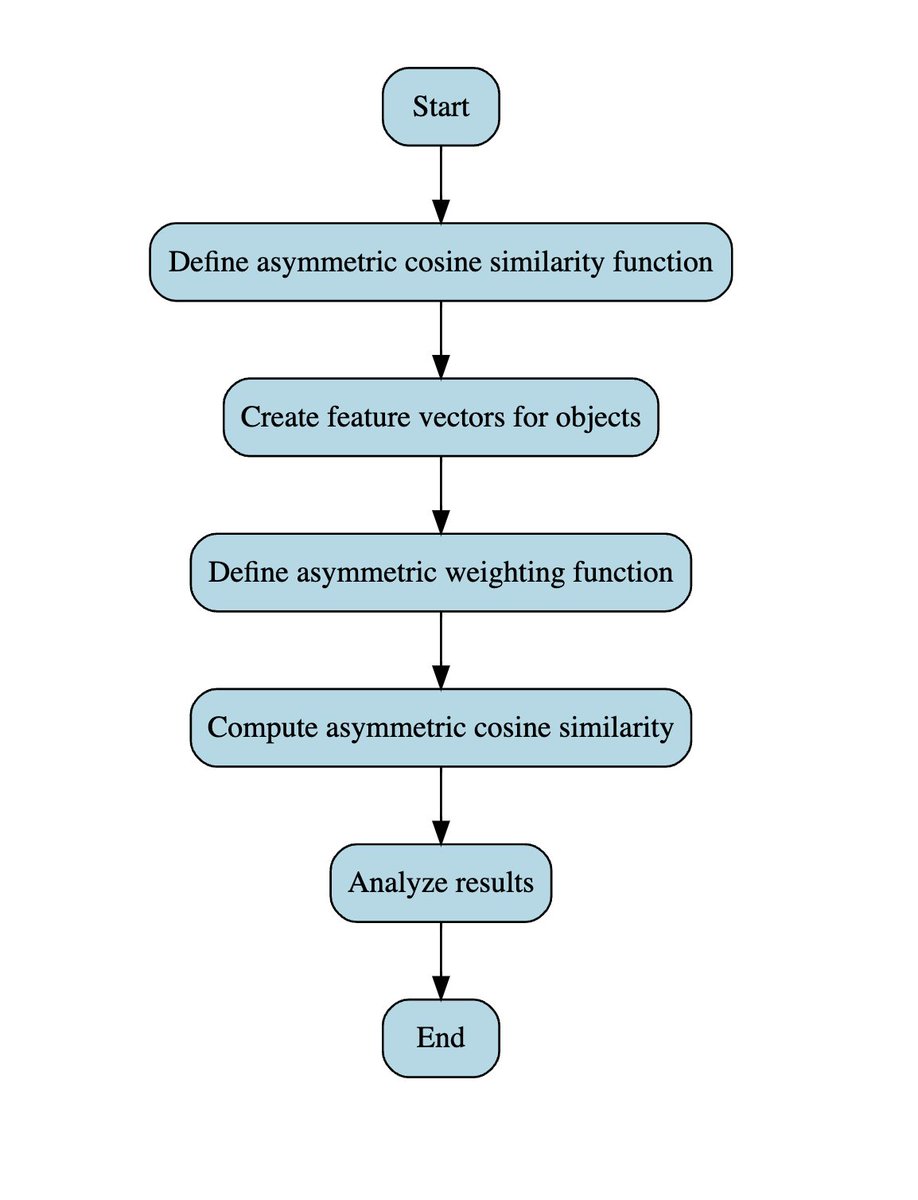 Thread by @yoheinakajima on Thread Reader App – Thread Reader App
