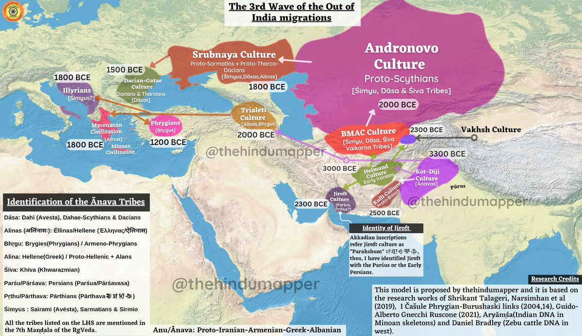 My model of the Out of India migrations of the Ānavas (Proto-Iranian ...