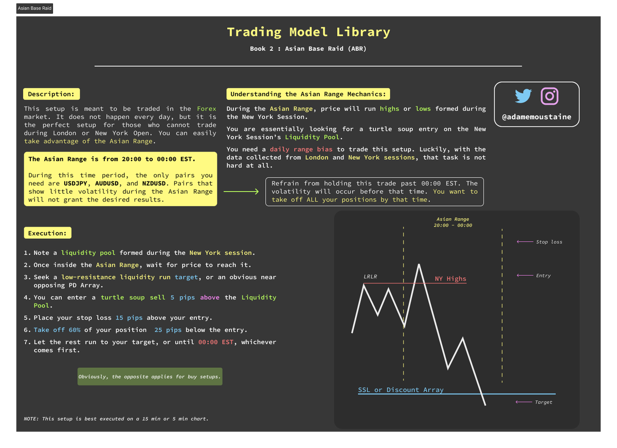 The Asian Base Raid ~ A step by step guide to trading this model ...