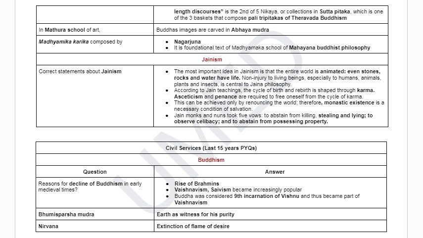 Umed Pratap Singh on Twitter: "History topic 2 for UPSC prelims 🛕 Buddhism and Jainism What is ...