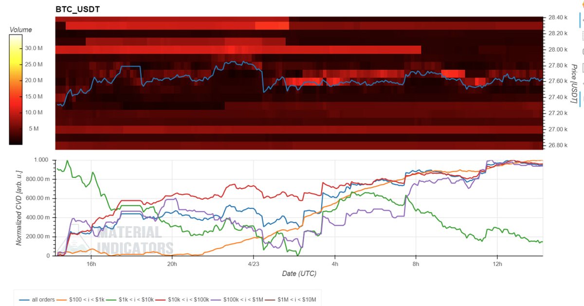 치과아저씨 Yonsei_dent on Twitter: "#BTC (1/3) 결국 데이터를 활용해 방향 설정에 참고, 기존 포지션에 따라 매매의 방향은 달라질 수 있음 1 ...