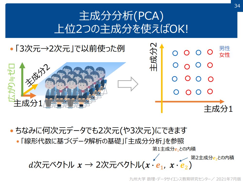 QDくん⚡️ChatGPT x Python on Twitter: "九州大が無料公開しているデータサイエンス概論の講義資料。数学弱者でも直感的に理解できるよう工夫されている。 https ...