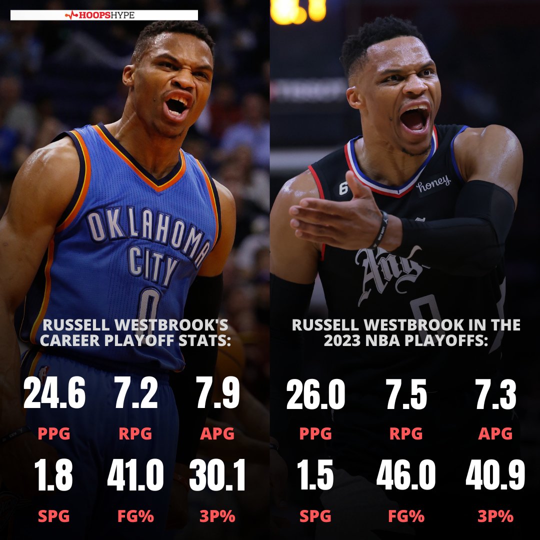 Russell Westbrook Stats