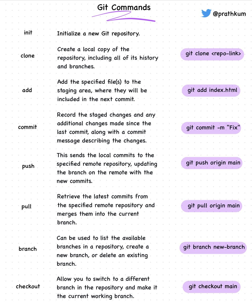 Pratham on Twitter: "Git is one of the most important skills for tech people. Here are 13 Git ...
