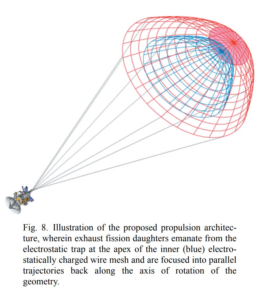 ToughSF on Twitter: "Interstellar missions using antimatter-fission ...