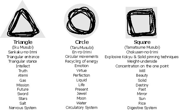 What are the Purpose of Signs and Symbols? 🧵 'Signs & Symbols Rule the ...