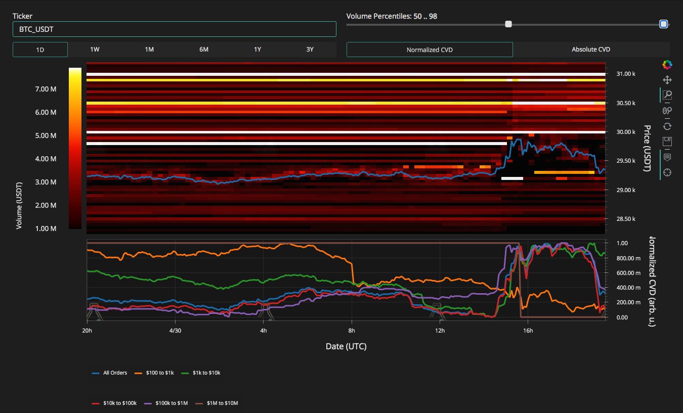 Material Indicators on Twitter: "@crypt_mo No, I can't confirm because I don't see wallets, but ...