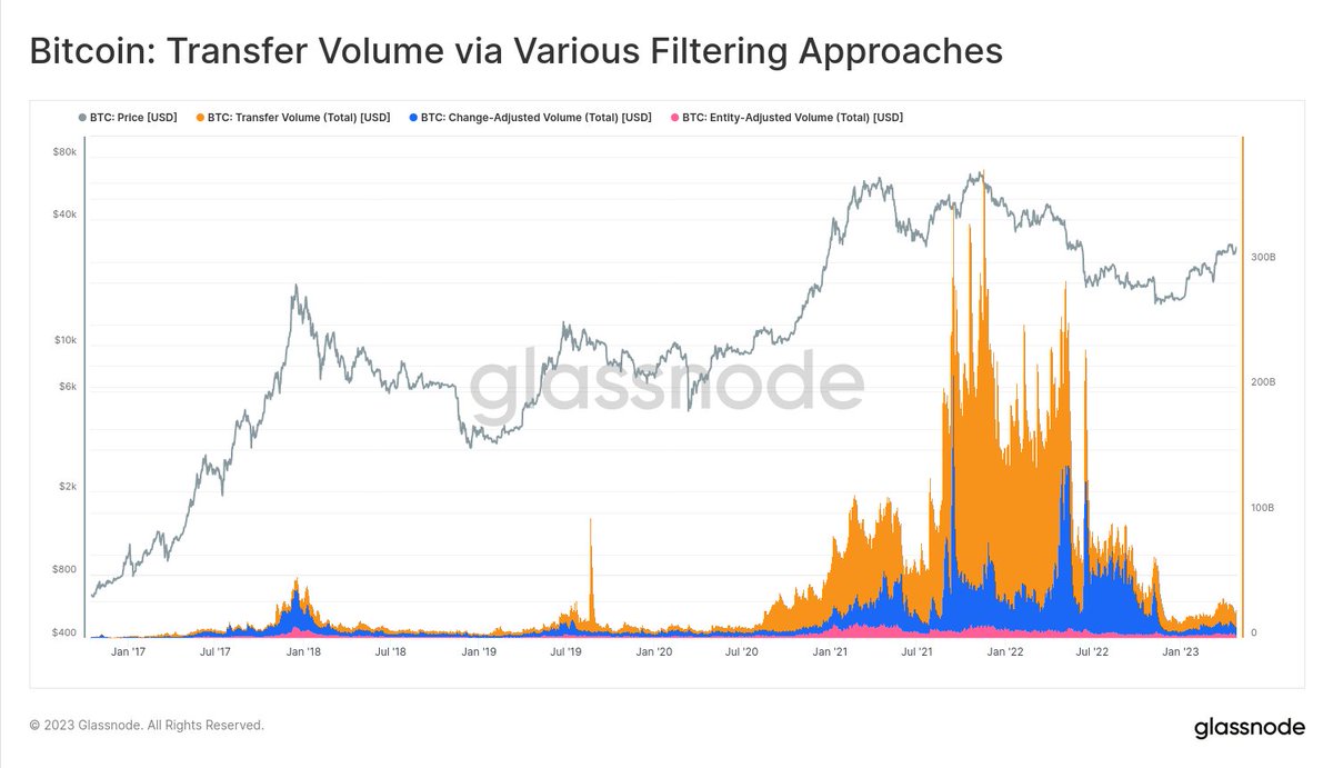 Thread by @glassnode on Thread Reader App – Thread Reader App
