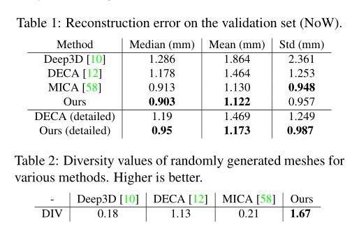Daily AI Papers on Twitter: "Towards Realistic Generative 3D Face Models https://ai.papers.bar ...
