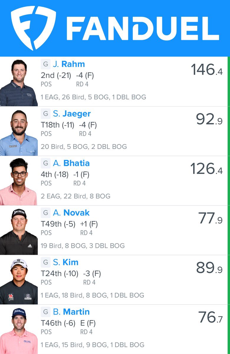 FD-GURU ™ on Twitter: "NBA GPP and PGA cash easy winners! Yahoo for both sports crushed too!"