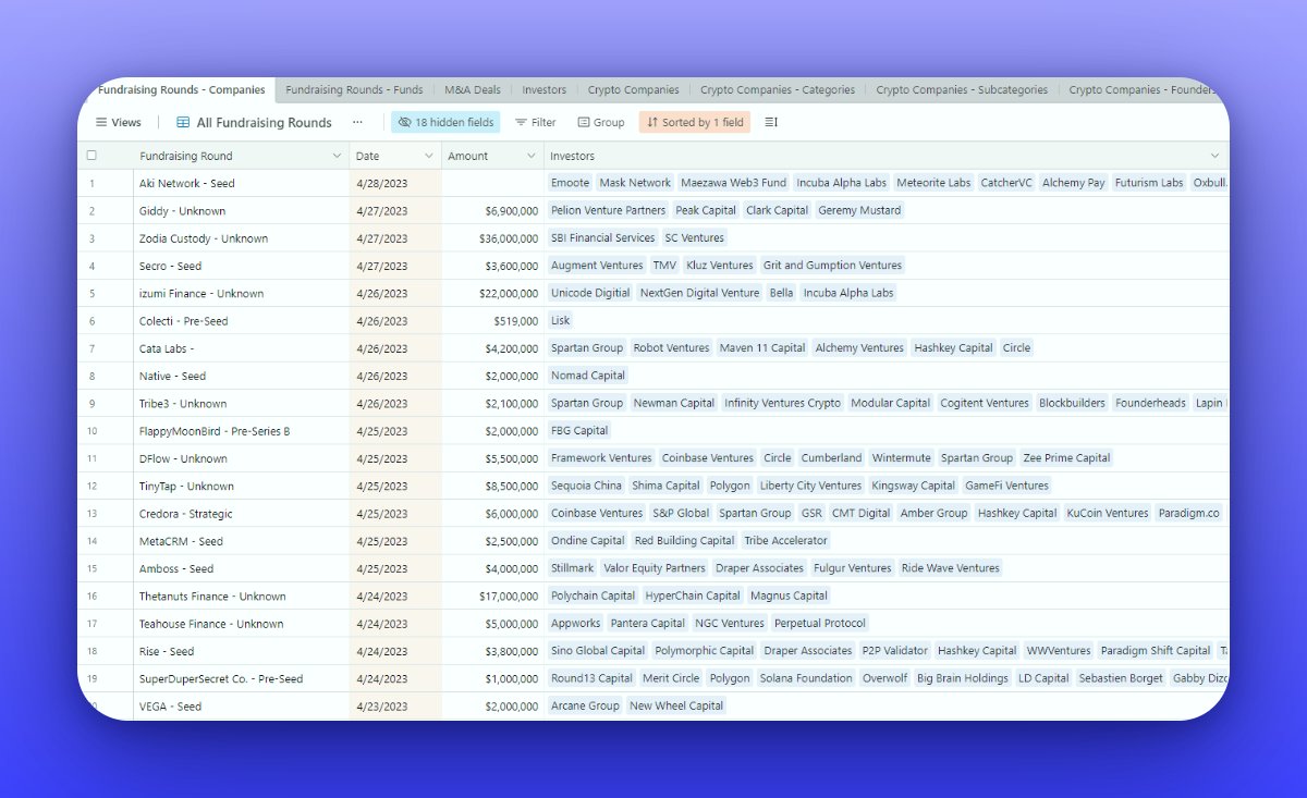 The funds make more than $1,000,000 on their investments. But how do ...