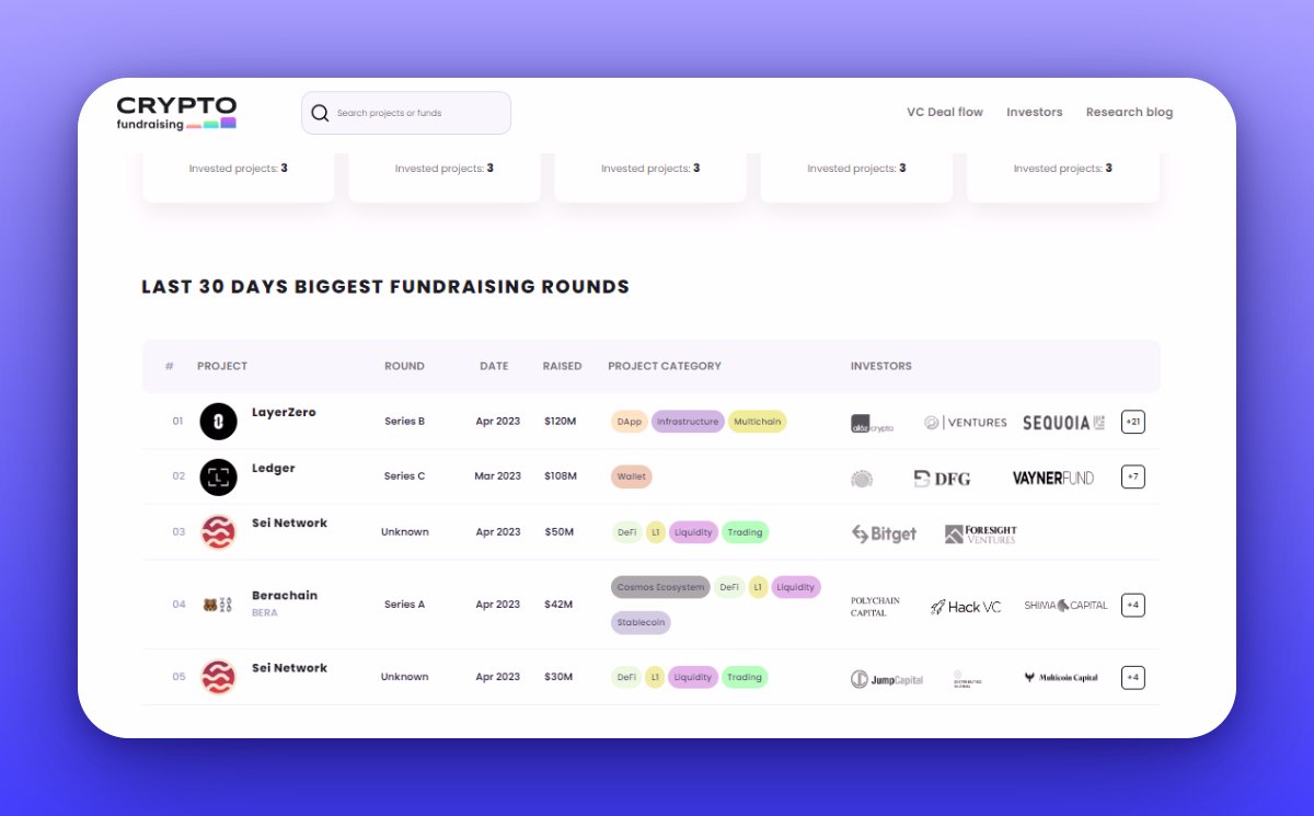 The funds make more than $1,000,000 on their investments. But how do ...